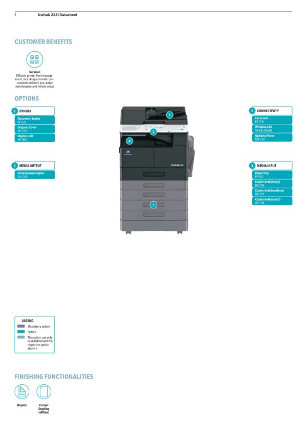 bizhub 225i/205i – Konica Minolta Business