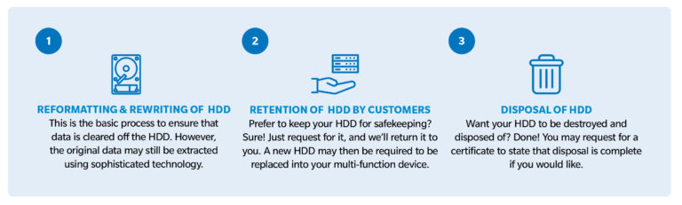 Hard Disk Drive Security – Konica Minolta Business