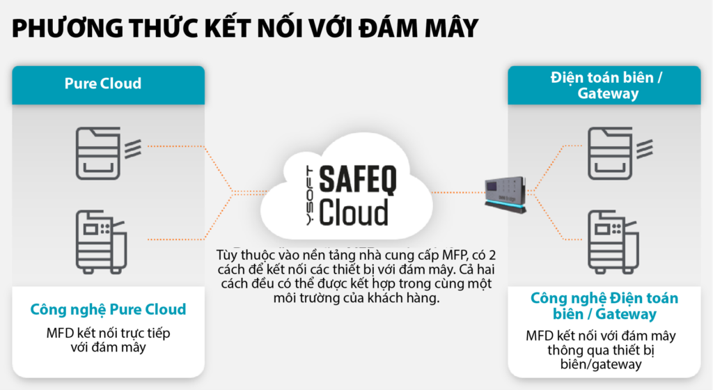 Ra mắt Ysoft SafeQ Cloud: Kỷ nguyên mới trong quản lý tài liệu – Konica ...
