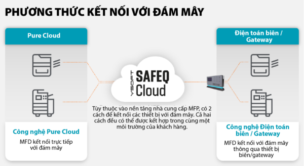 Ra mắt Ysoft SafeQ Cloud: Kỷ nguyên mới trong quản lý tài liệu – Konica ...